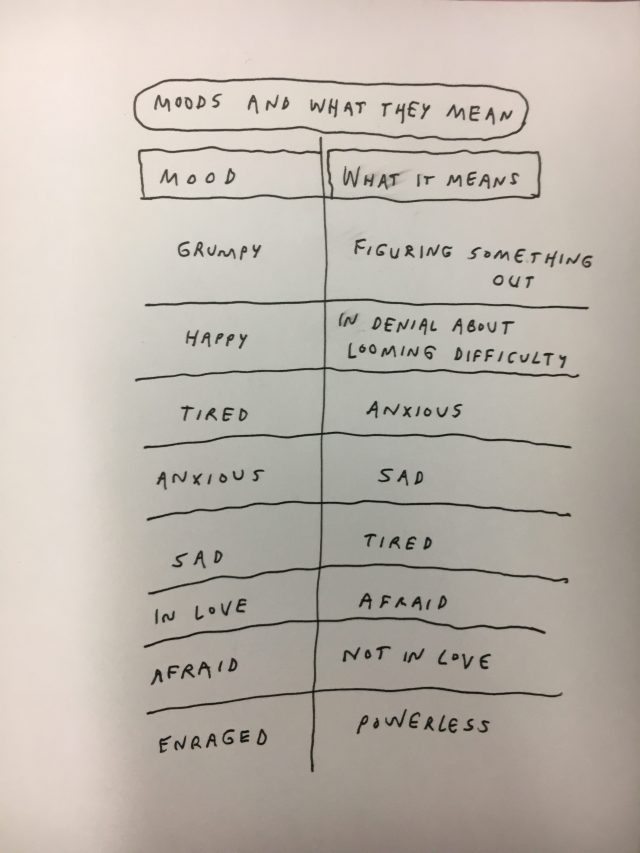 Moods And What They Mean - The Awl